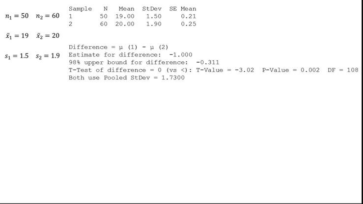 Using Minitab to Perform 2 Sample t-test Equal Variance with Summarized ...