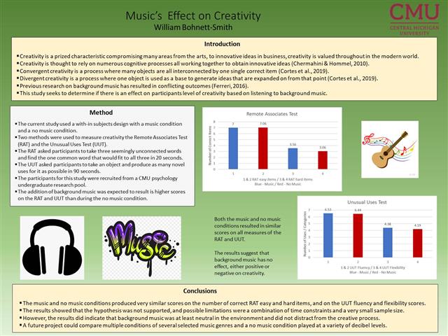 Music's Effect on Creativity
