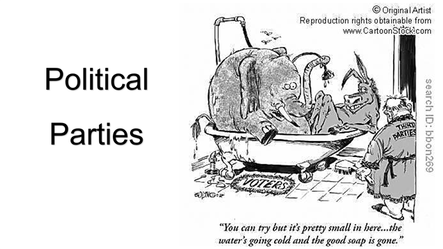 Political Parties & Interest Groups (DHS absent)