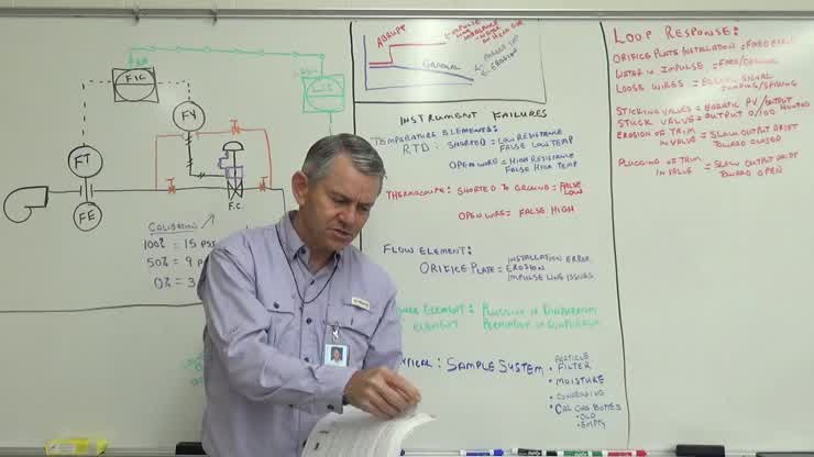 Chapter 22 Instrument Malfunctions