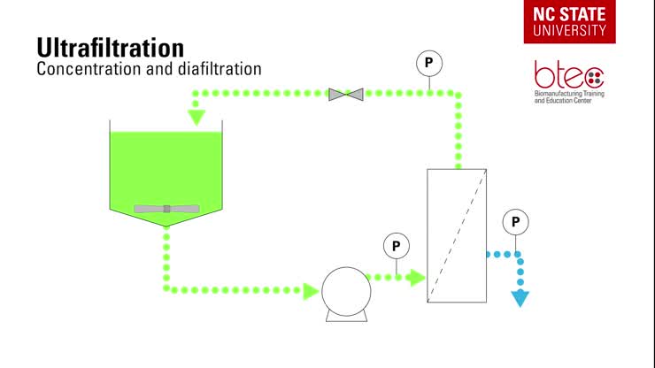 ULTRAFILTRATION: Concentration and diafiltration