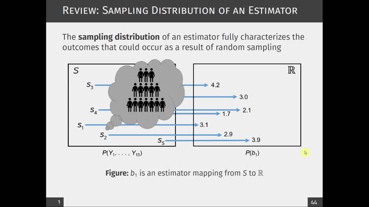 Introduction to Statistical Inference