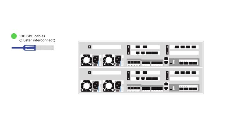 TNSC network cabling - AFF A400