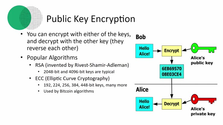 CS 240 - Asymmetric Key Encryption
