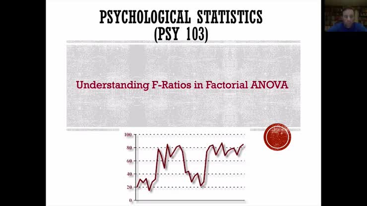 Understanding F-Ratios in Factorial ANOVA