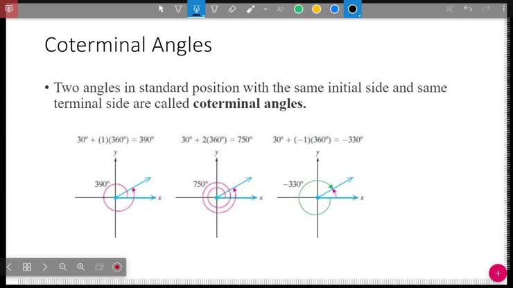 Coterminal Angles