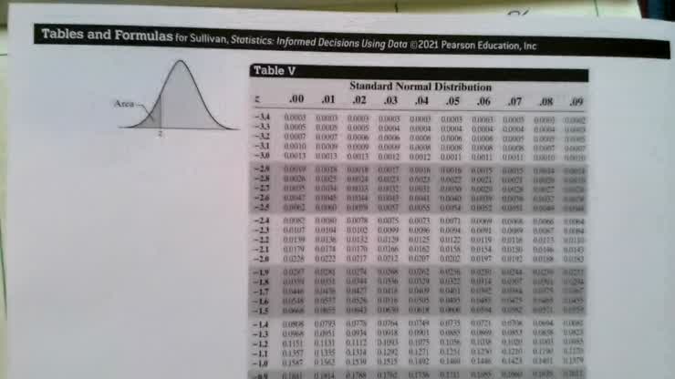 7.2 Part 3 Using your calculator for the Normal distribution